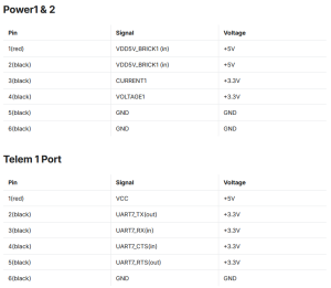 Pixhawk 6C Ports - Pixhawk.Store