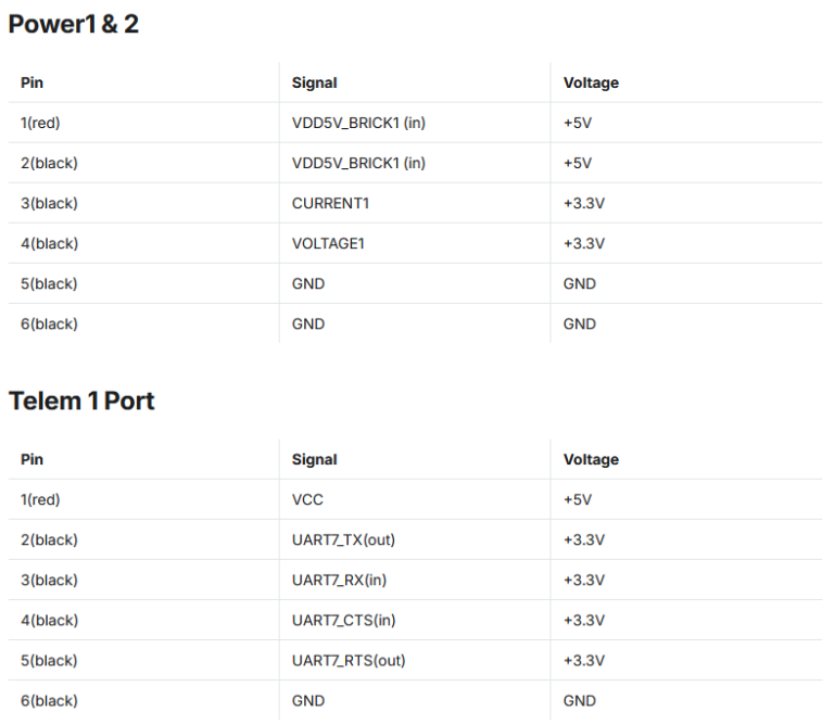 Pixhawk 6C Ports - Pixhawk.Store