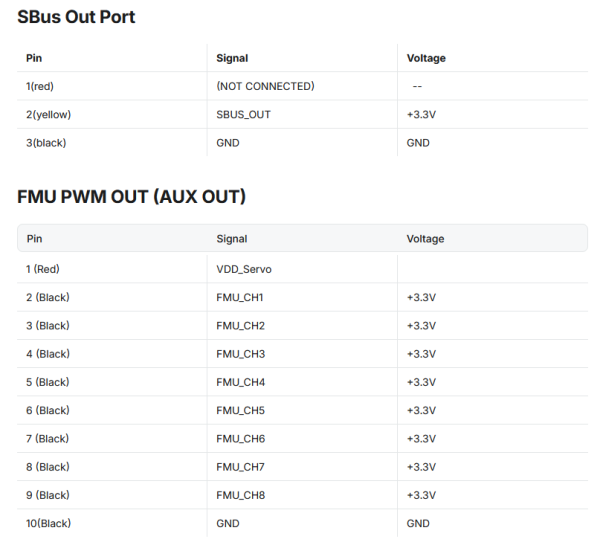 Pixhawk 6C Ports - Pixhawk.Store