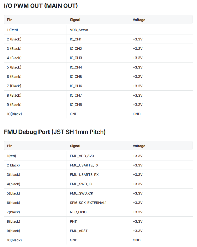 Pixhawk 6C Ports - Pixhawk.Store