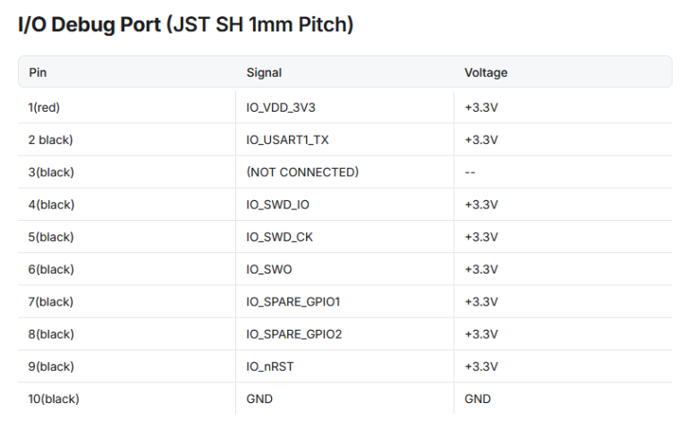 Pixhawk 6C Ports - Pixhawk.Store